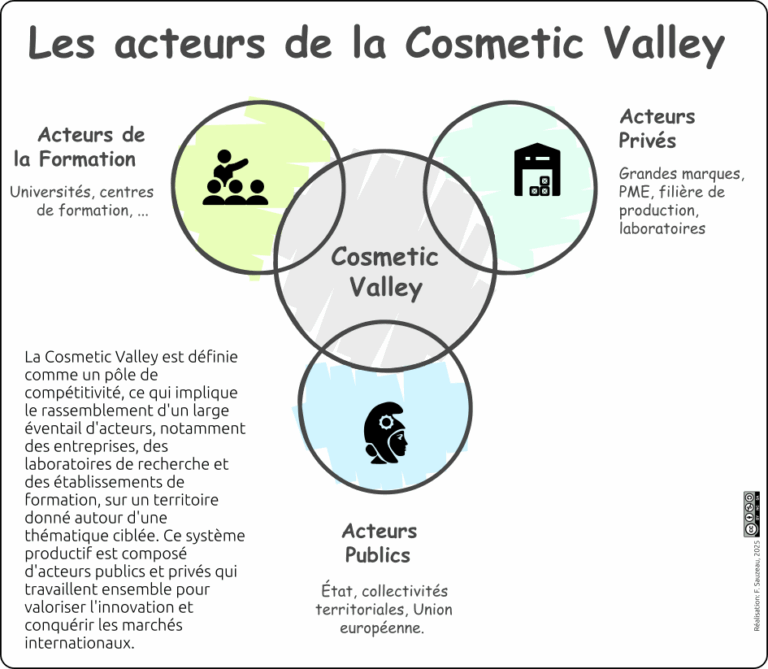 La Cosmetic Valley, un espace productif – L'Atelier d'HG Sempai